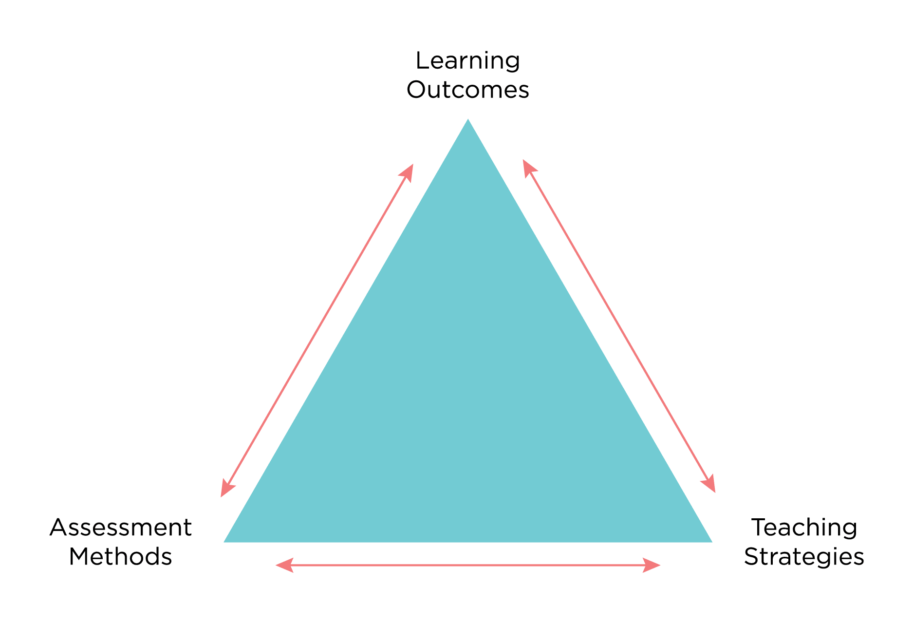 How to Find the Right Quran Class for Your Child - 7 Tips