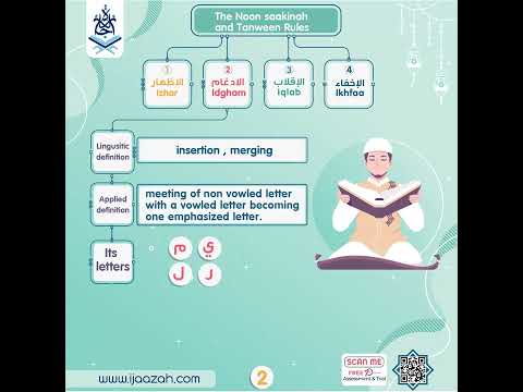 Tajweed Mind Map gift - IJAAZAH